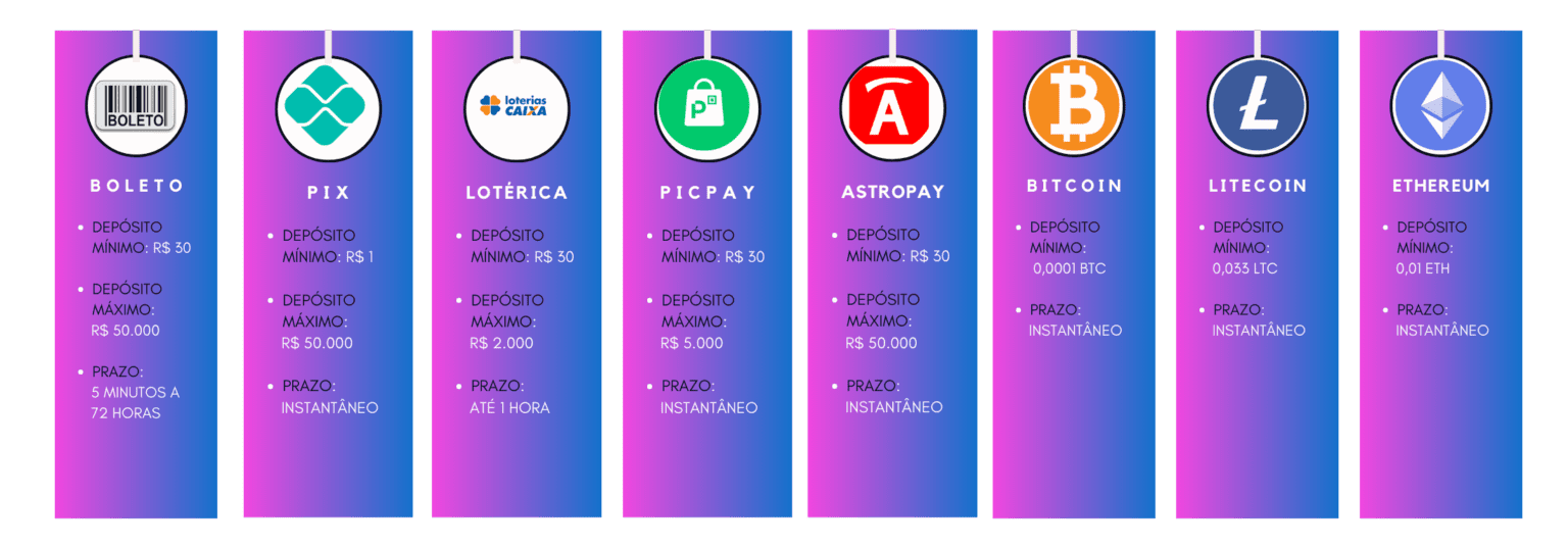 PlayPIX: Apostas Esportivas e Cassino Online